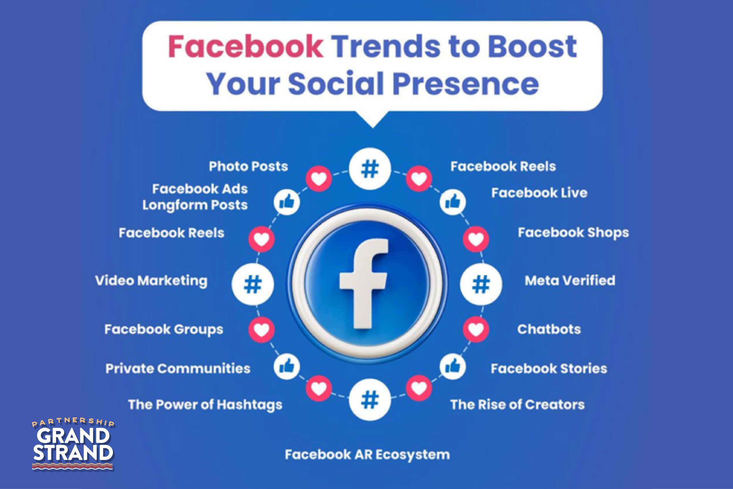 Trend Challenges for Facebook - Partnership Grand Strand